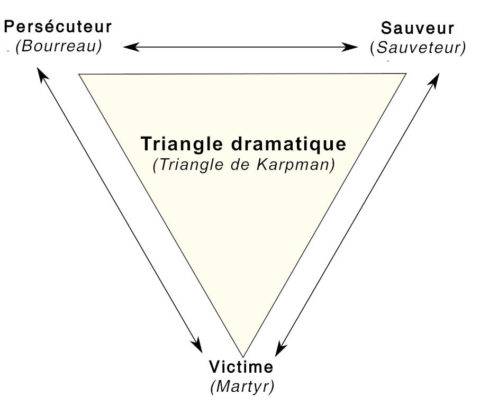 Triangle de Karpman: comprendre et changer ses schémas relationnels